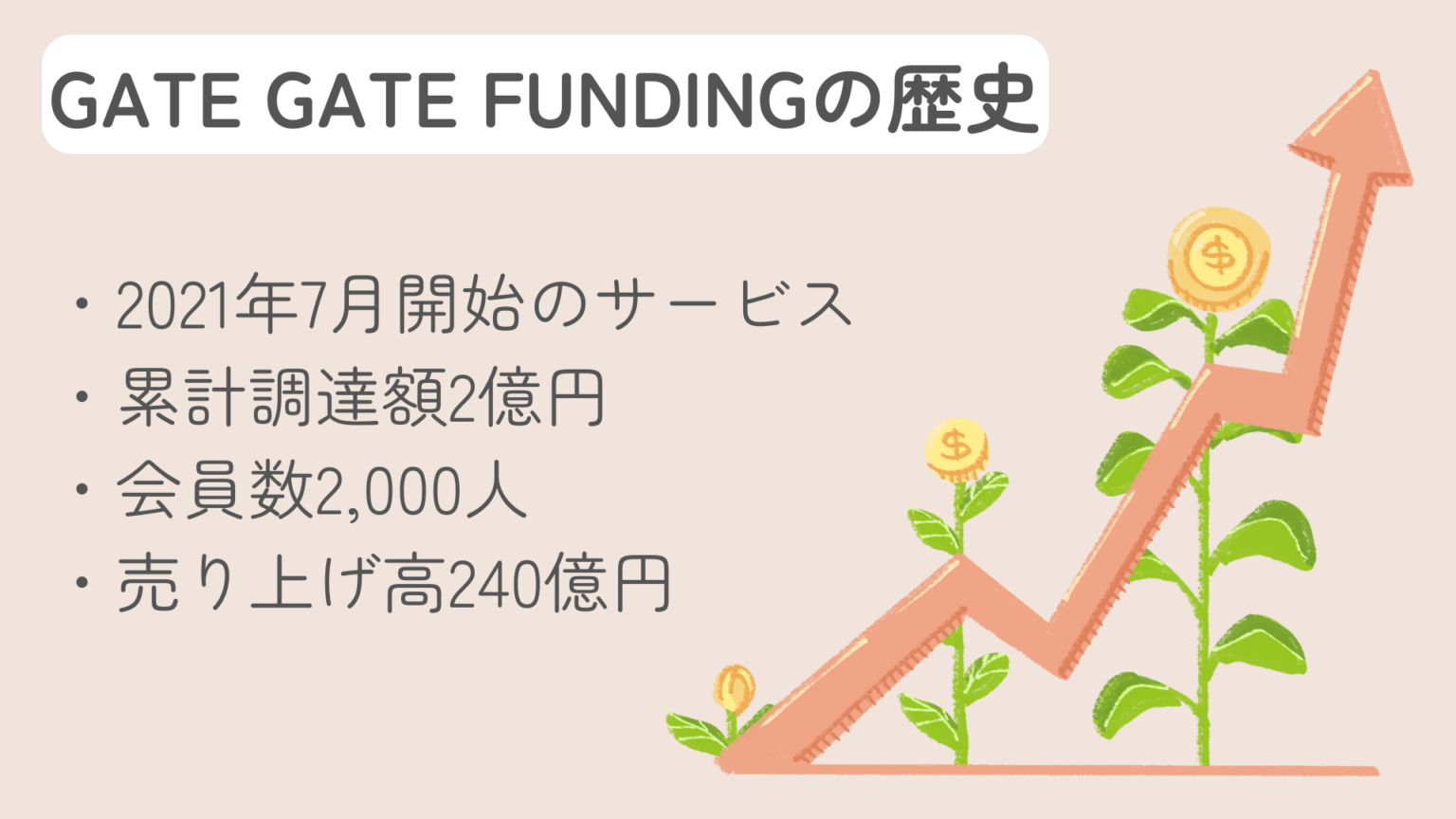 GATES FUNDING 完全ガイド！ | ともかなブログ