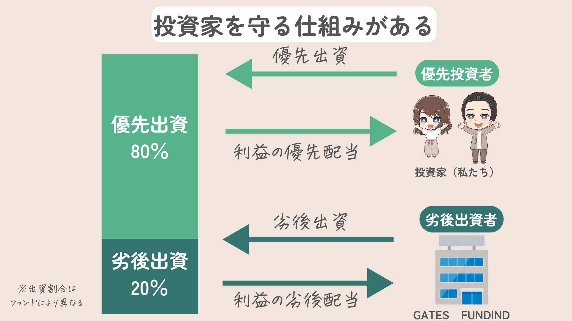 GATES FUNDING 完全ガイド！ | ともかなブログ